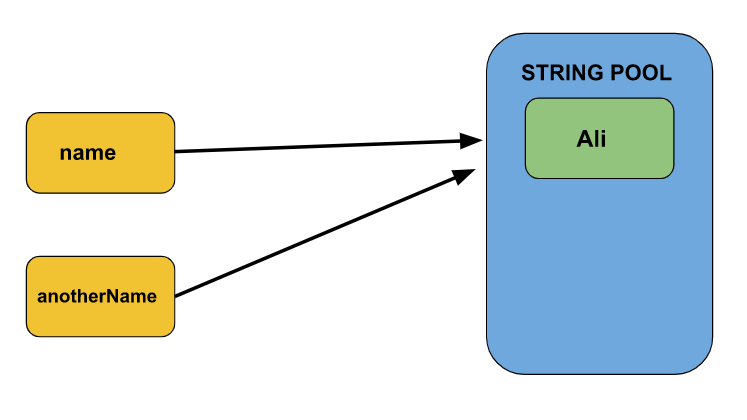 What does it mean by Javascript is single threaded language | by ...