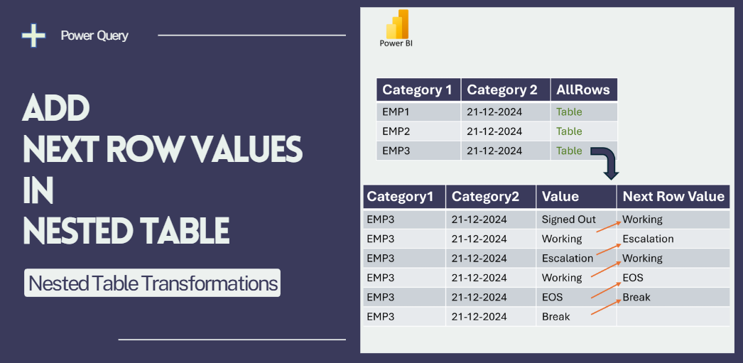Join Tables on Date Range In Power BI | by Japjeet Sodhi | Microsoft Power BI | Medium