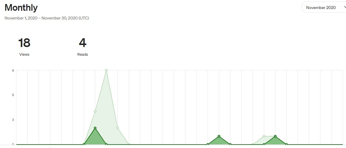Medium Blog Titles with More Than 1K Claps | by Syeda Madiha A. | Mr. Plan ₿ Publication | Jan ...