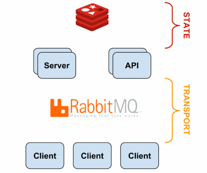 Generate Wildcard Ssl Certificate Using Lets Encryptcertbot By Saurabh Palande Medium