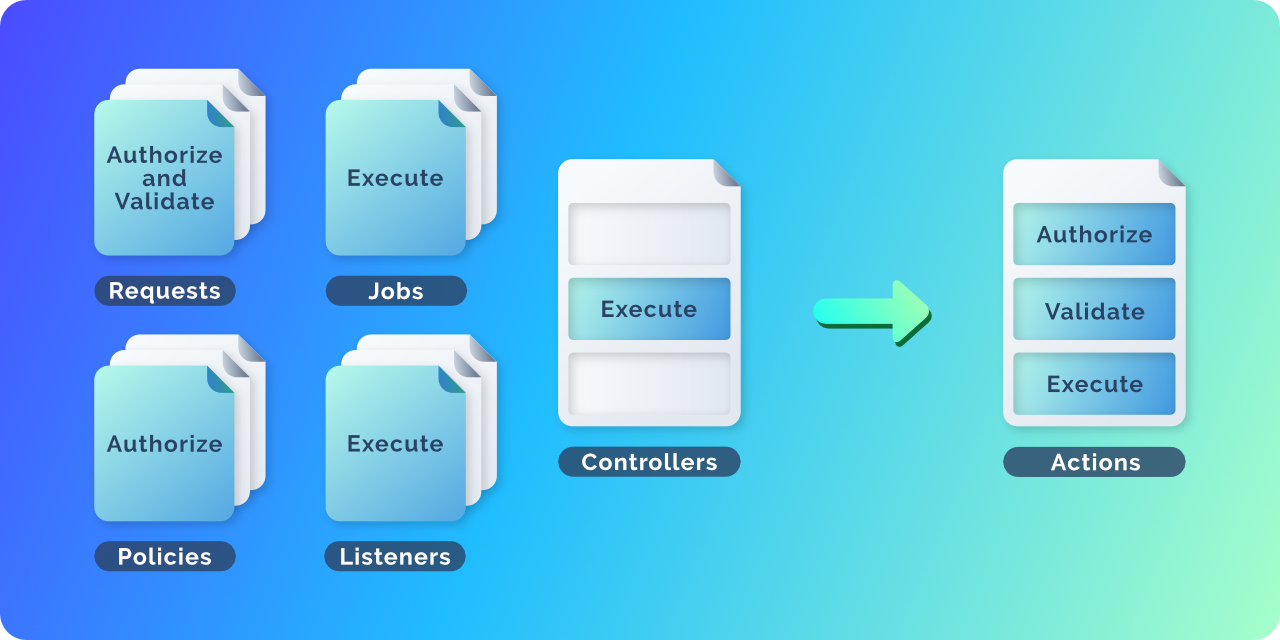 Introduction to Laravel Facade!. What is a Facade? | by Elisha Ukpong | Dev Genius