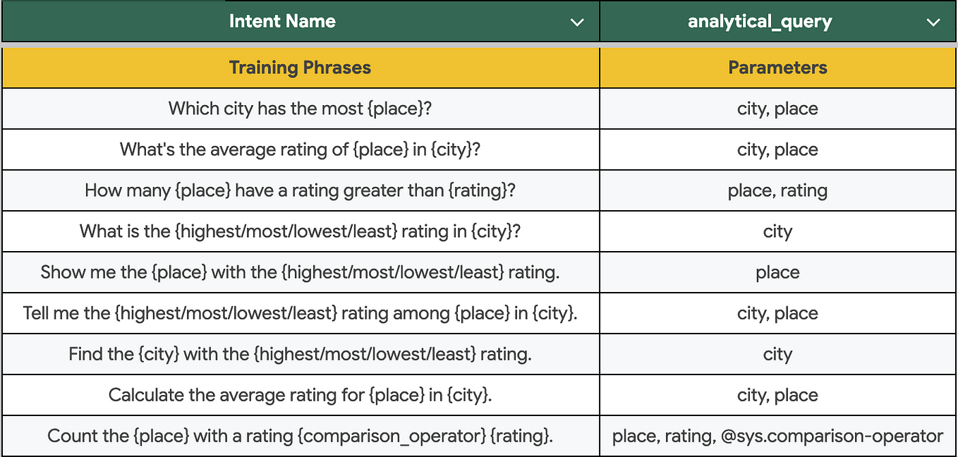 Streamlit & Google Cloud Storage: Your Easy File Upload Guide | by ... Streamlit & Google Cloud Storage: Your Easy File Upload Guide | by ...
