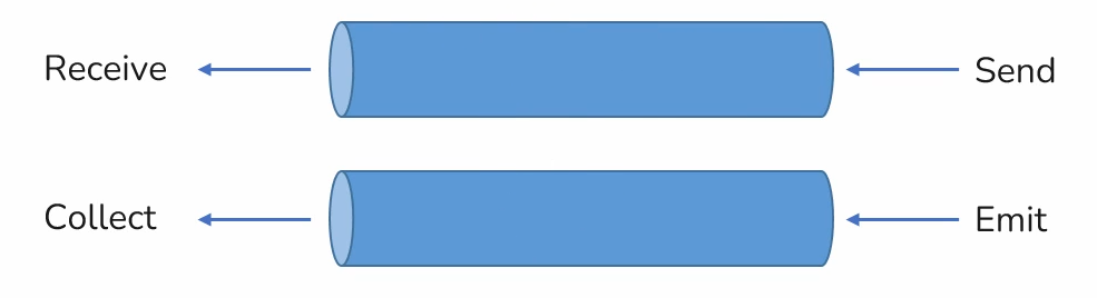 Combining Multiple Flows in Kotlin: Best Practices | by Rizwanul Haque | Medium