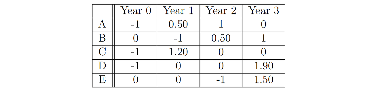 Some Topics from ICML 2023. Data attribution is the study of the… | by ...