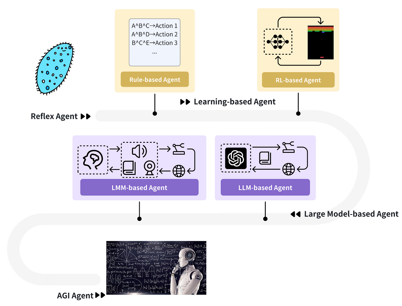 Open Source Open Mind Openai S Transformer Debugger Unlocks Ai Transparency By Toni