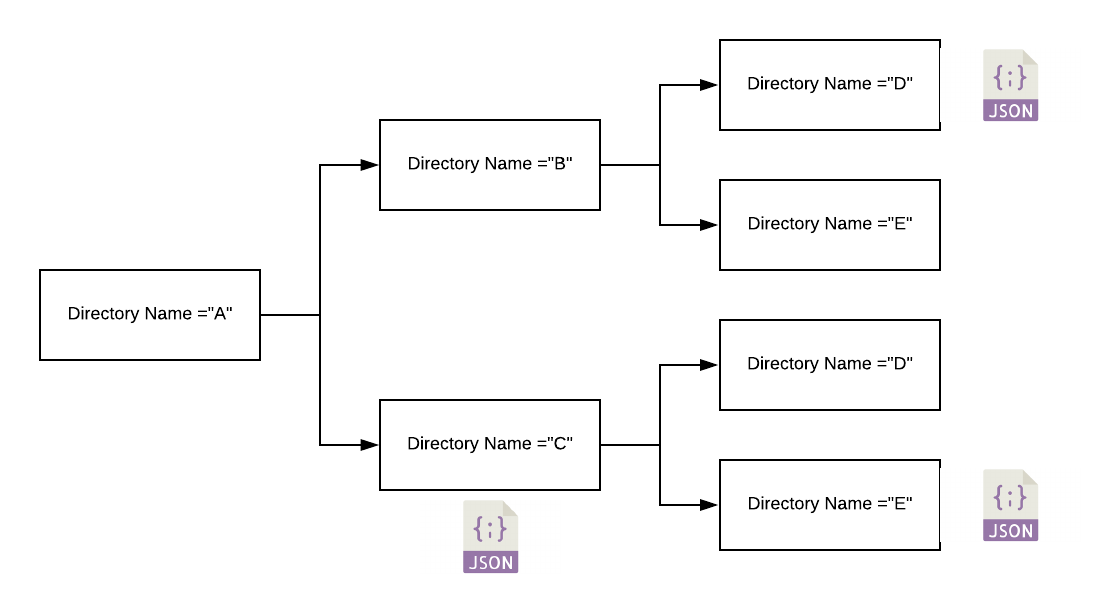 Parsing Xml And Json To Your Golang Data Objects By Krishni Andradi Medium