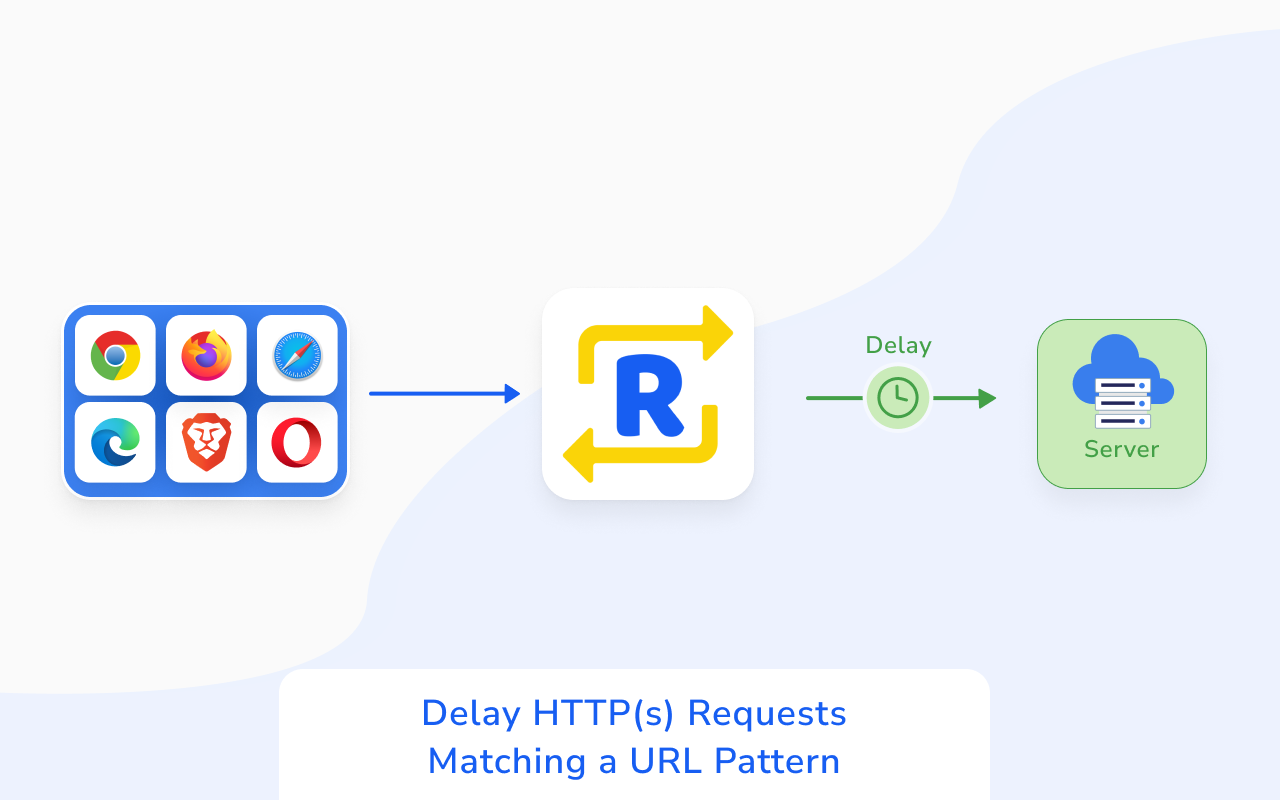 Comparing Charles Proxy, Fiddler, Wireshark, and Requestly | by Requestly | Requestly | Medium