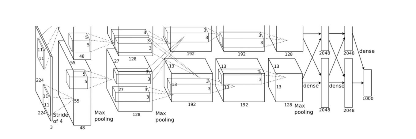 NVIDIA’s NVLink Spine: Reinventing the Data Center for the AI Age | by ...