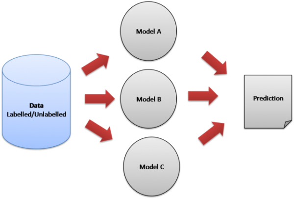How To Implement API Authentication Using API Keys | by Jaz Allibhai | Medium