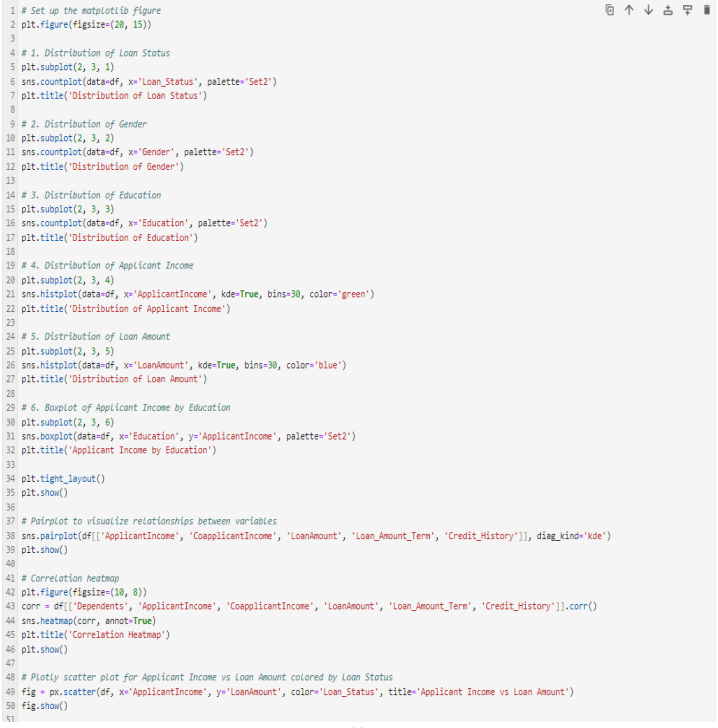 Breast Cancer Classification with Machine Learning Using Sklearn | by ...