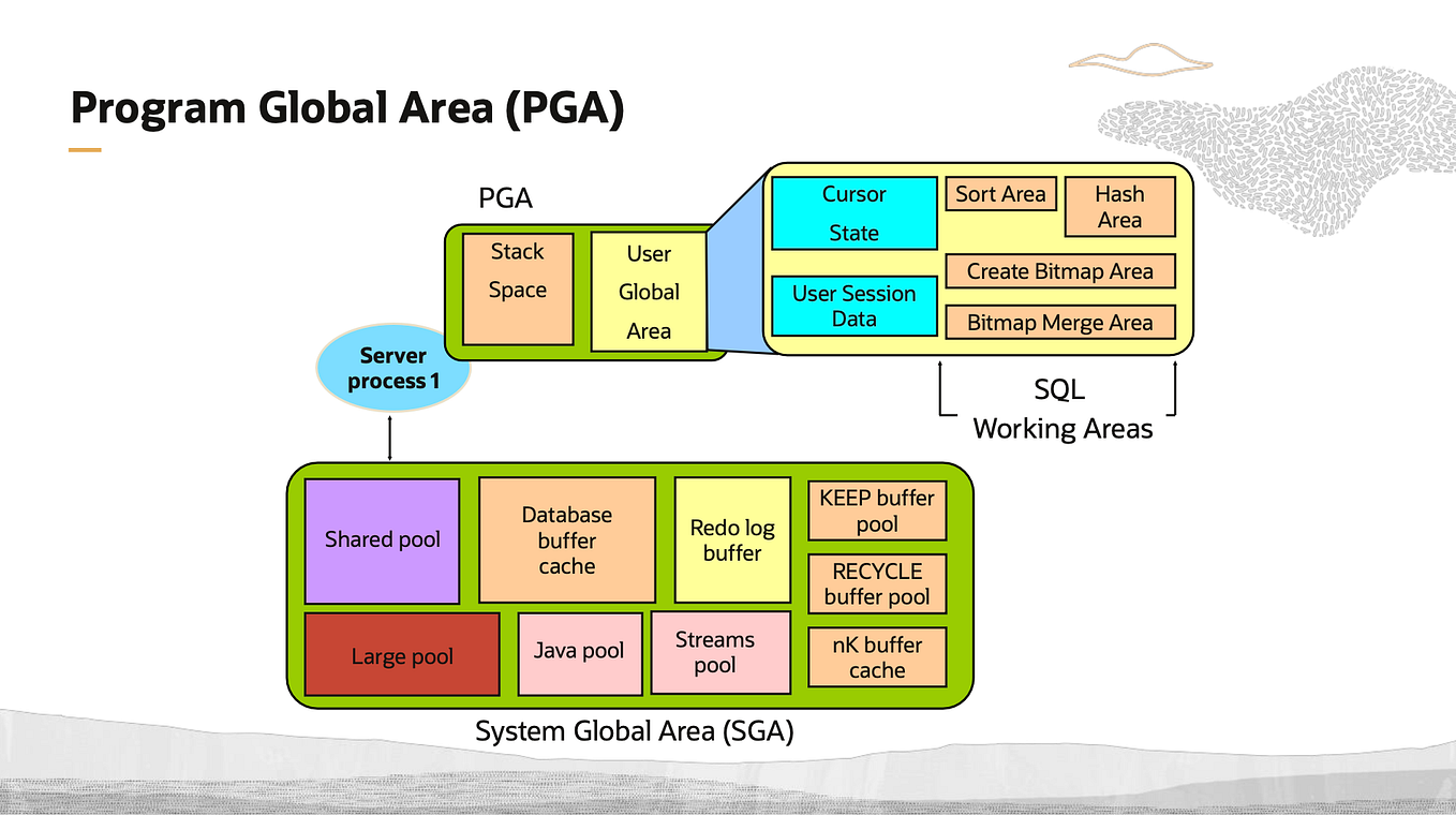 The Role Of Bind Variables And Adaptive Execution Strategies In Oracle 8570