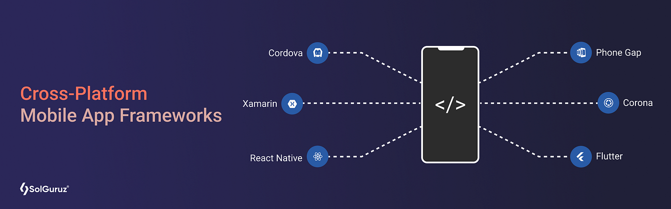 Add Turn-by-Turn Navigation to your flutter app with mapbox | by Adolphus Yaw Okrah | Medium