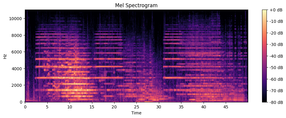 Building a Speaker Identification System from Scratch with Deep ...