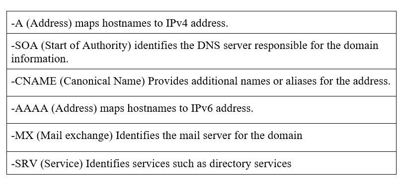 Working with Angular HTTP Module and Observables | by Dheeraj Kumar | Medium