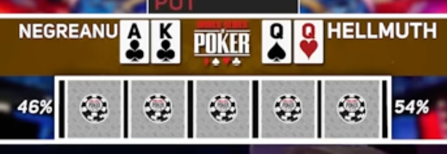 Texas Hold’em Poker: Structure. This article will delve into the basic ...