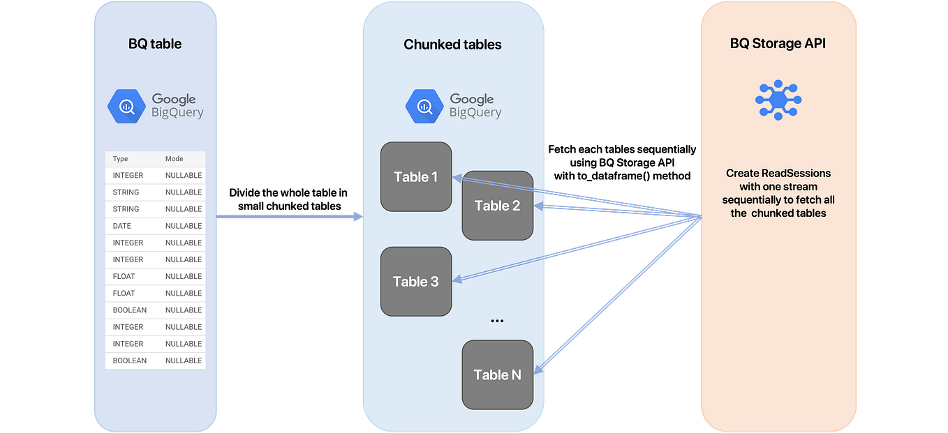 MLX vs MPS vs CUDA: a Benchmark. A first benchmark of Apple’s new ML… | by Tristan Bilot ...