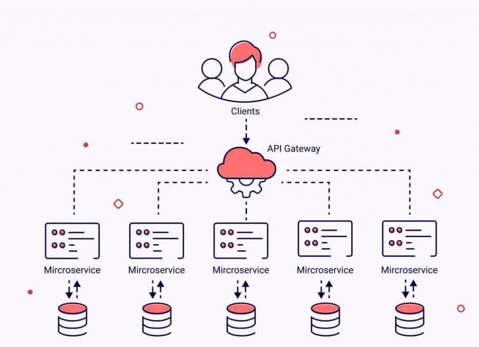 Microservices and DevOps: Collaboration and CI/CD Pipelines | by Riz Khan | Medium