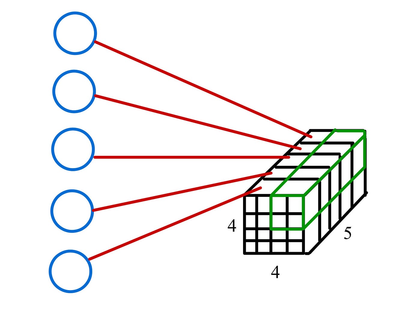 Getting Started With Machine Learning And Pyautogui By Zach Bedell Medium