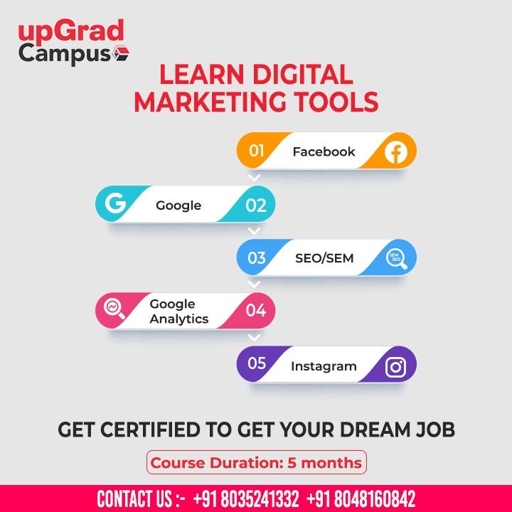 Comprehensive Digital Marketing Course Online @ upGrad Campus | by ...