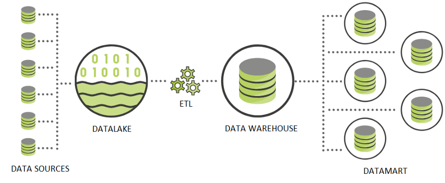 How to resolve browser issue for visual effects - Pro Coder - Medium
