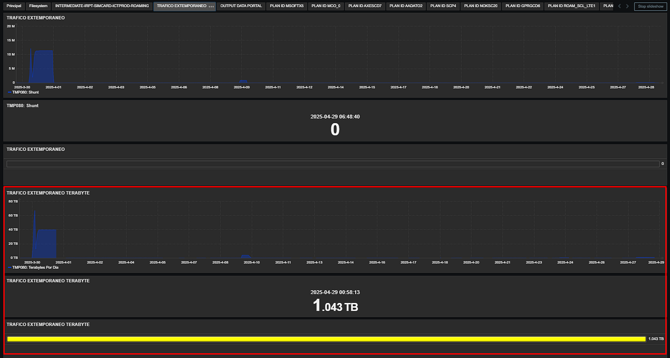 BITACORA UNIX T3->T1. Sin acceso a 10.161.168.159 y… | by Perezpericokeilynmadai | May, 2025 ...