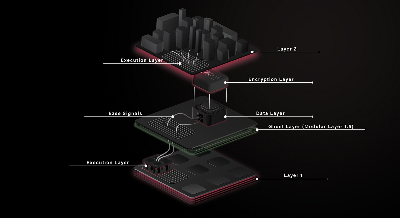 Where we are at and where are we heading- Introducing Silent Protocol ...