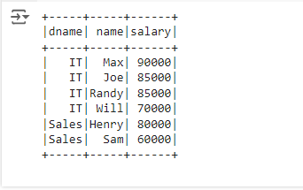 Demystifying Apache Spark Architecture: A Comprehensive Guide | by Ebo Jackson | Level Up Coding