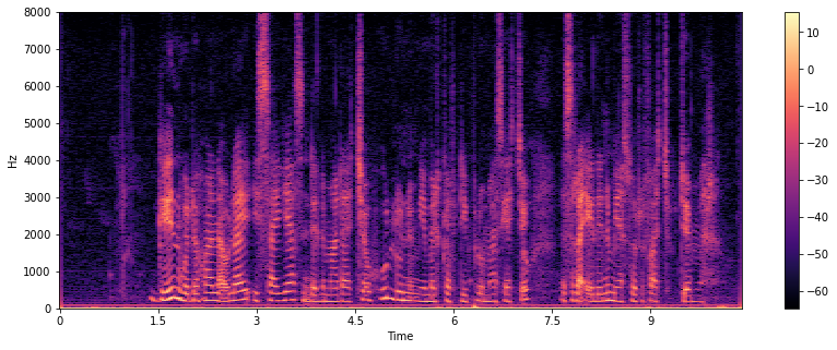 Building ELT pipeline using DBT, Airflow, and PostgreSQL | by Meron Abate | Medium