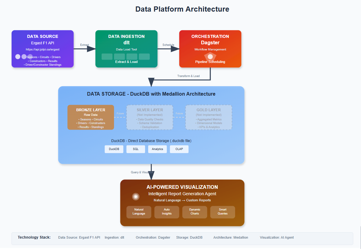 Python ELT with dlthub— why I both love and hate data load tool (dlt) | by Hugo Lu | Medium