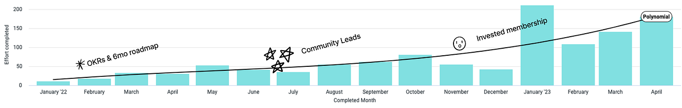 How Capchase leverages profiling to improve performance in Elixir 😎 | by Lucas Silva | Capchase ...