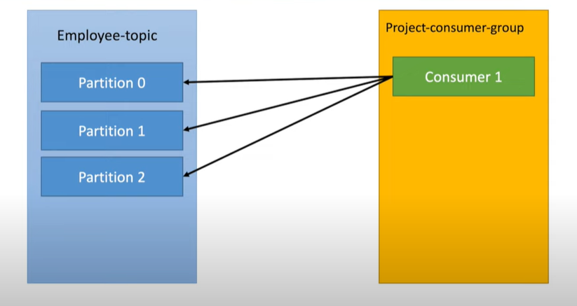 Async REST Services with Messaging | by Kalpa Sandaruwan | Medium