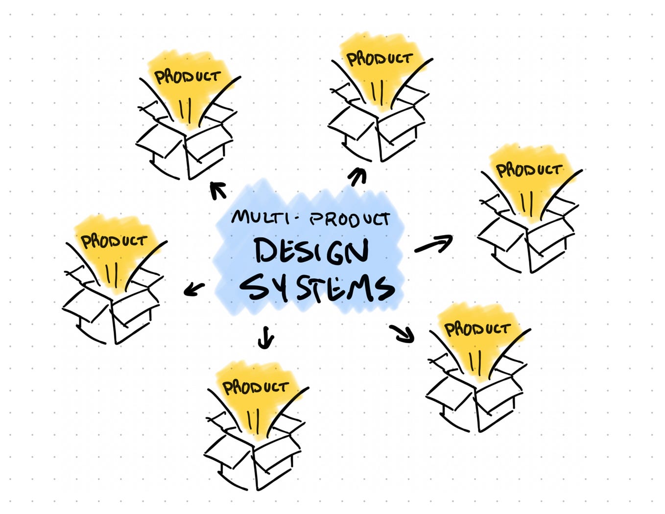 Carbon and Figma Code Connect: Redefining the Design-to-Code Experience ...