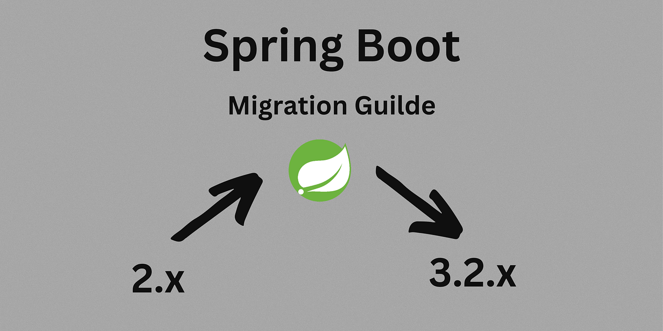 Spring Boot 3 Observability - OpenTelemetry Monitoring Traces | Stackademic