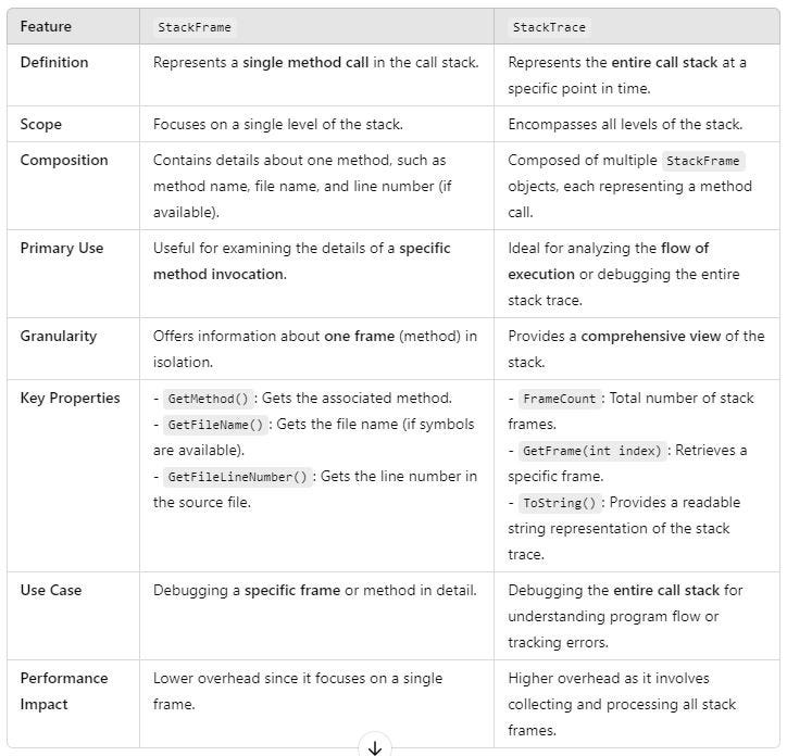 Implementing Distributed Caching for Cache Services in C# .NET 8. | by Tech Beast | Medium