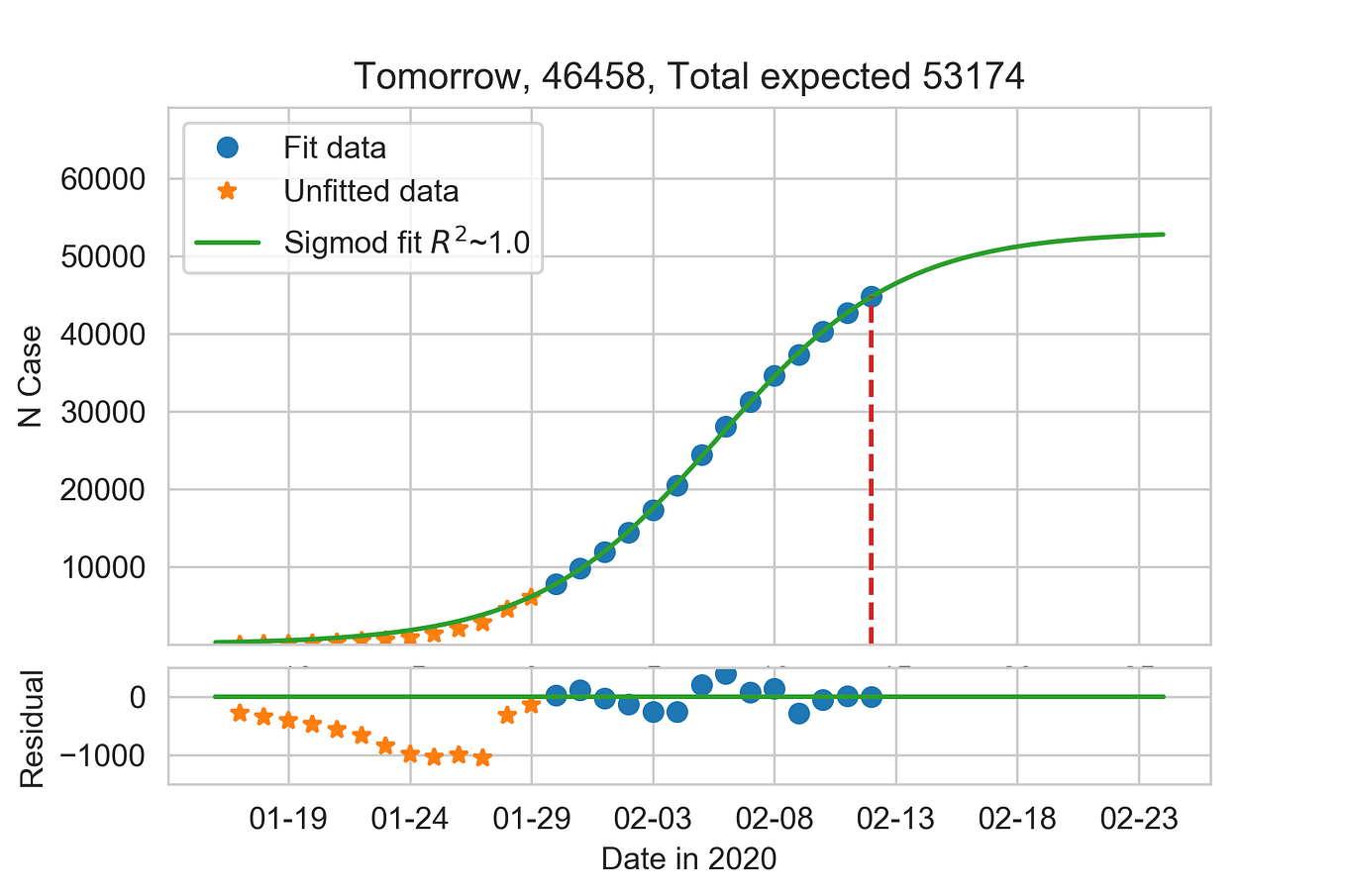 Using Graph-Based Deep Learning to Structure Documents | by Tony Tong ...