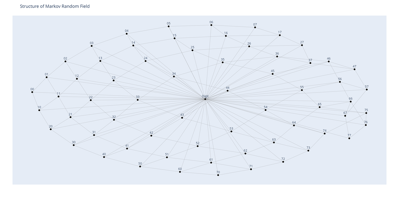 Working with ROS2 and Gazebo | Creating a Gazebo Simulation with ROS2 ...