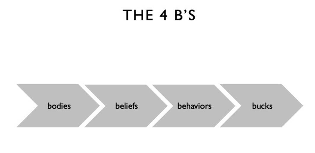 Marketing Management: A Systems Framework (5) | by Christie Nordhielm ...