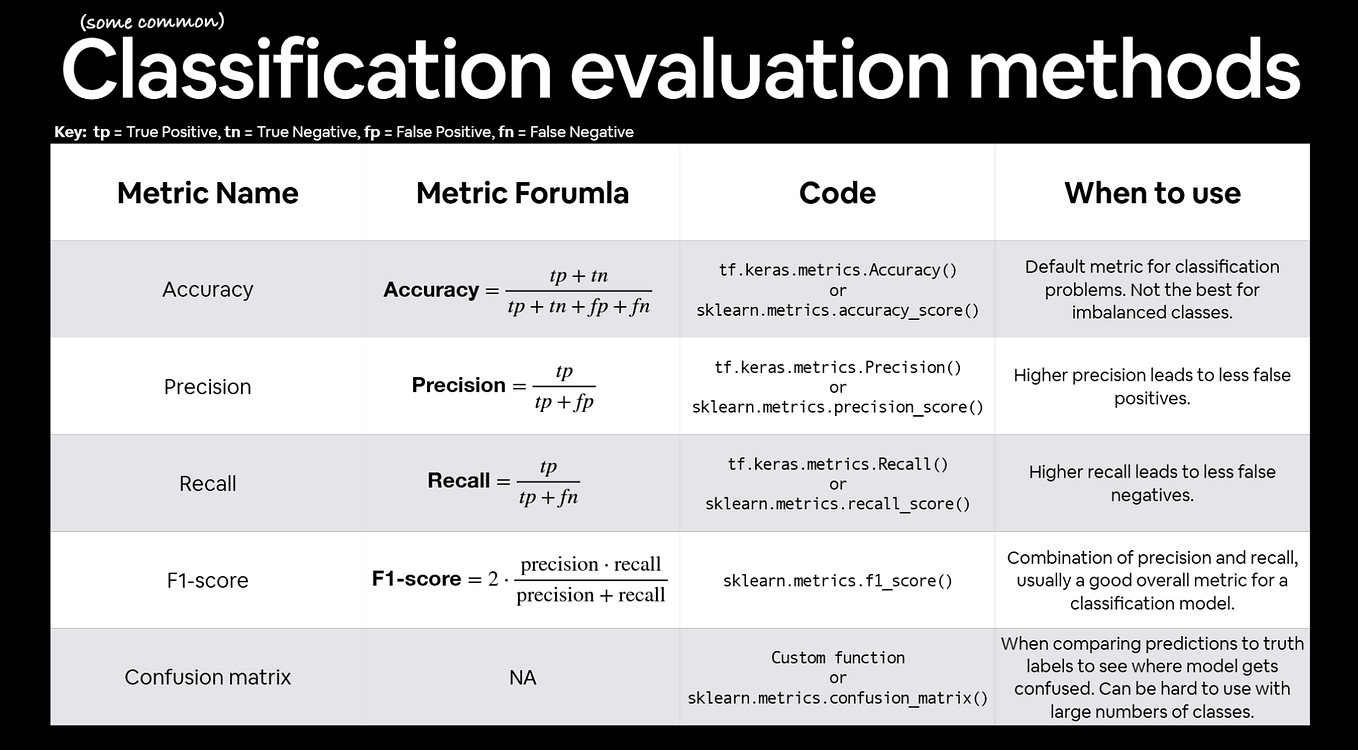 Building an Intelligent Log Classification System | by Saketh Yalamanchili | Jul, 2025 | Medium