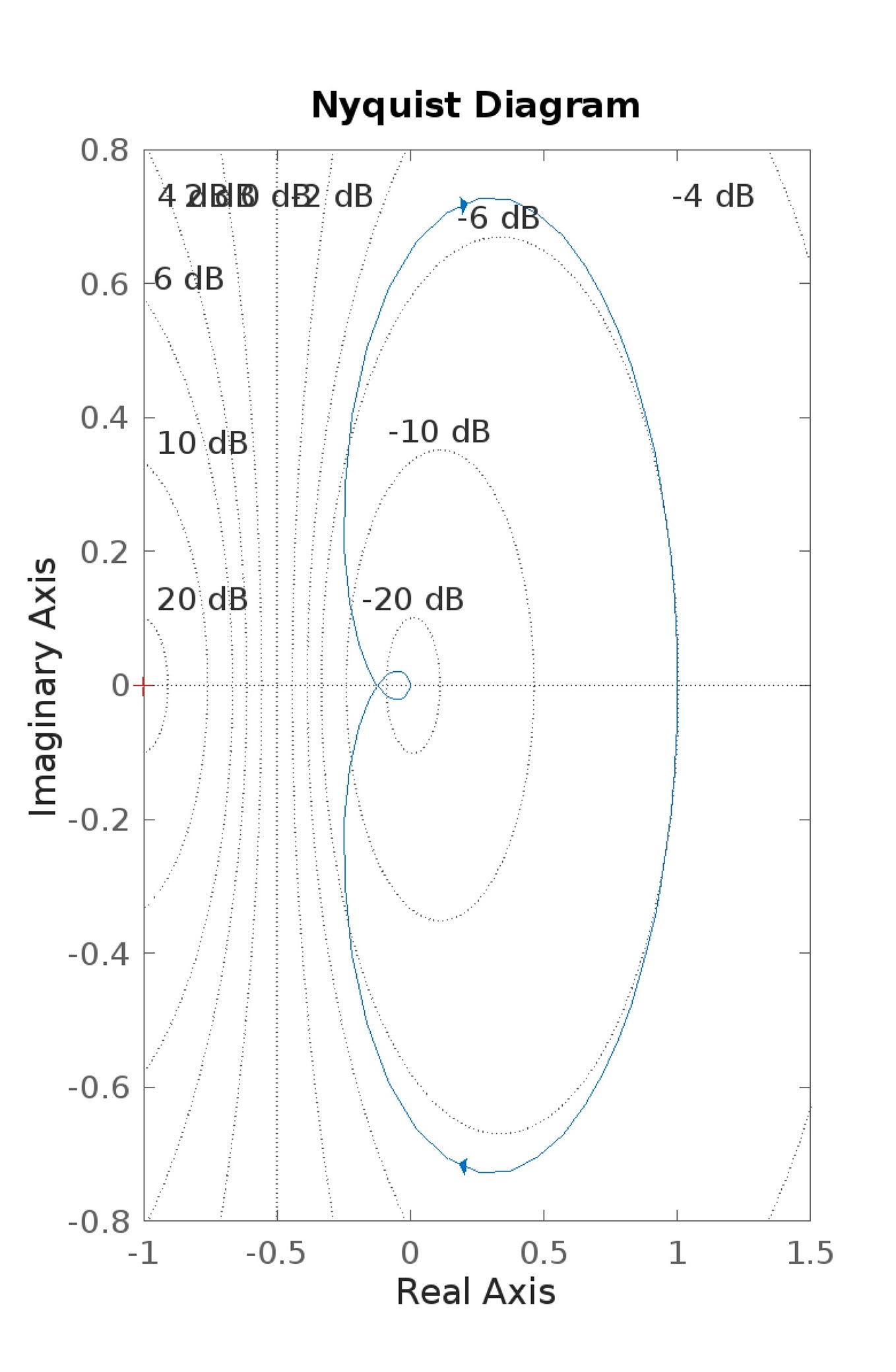 Root Finding Techniques In Matlab Newton Raphson Secant And Bisection Methods By