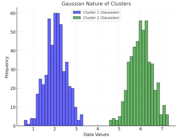 Simplifying Machine Learning Knn And K Means Clustering In A Nutshell By Jyoti Dabass Ph D