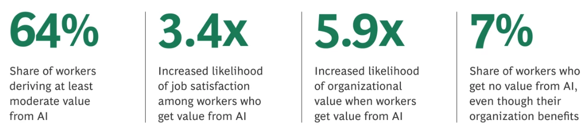 🌟 AI in the Workplace: Boosting Employee Empowerment 🌟 | by NeuralPit ...