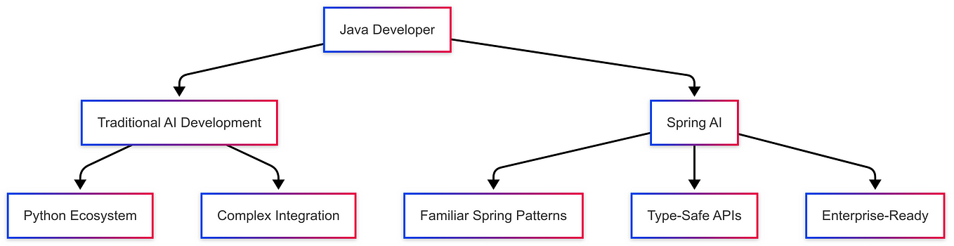 Dynamic Object Creation in Java |Reflection API | by MD Jewel | Medium Dynamic Object Creation in Java |Reflection API | by MD Jewel | Medium