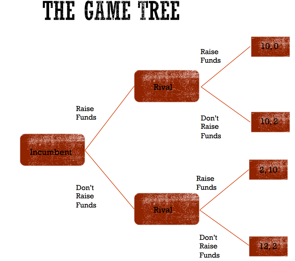 Cryptoeconomic Theory: Game Theory Basics | by Viktor Makarskyy ...