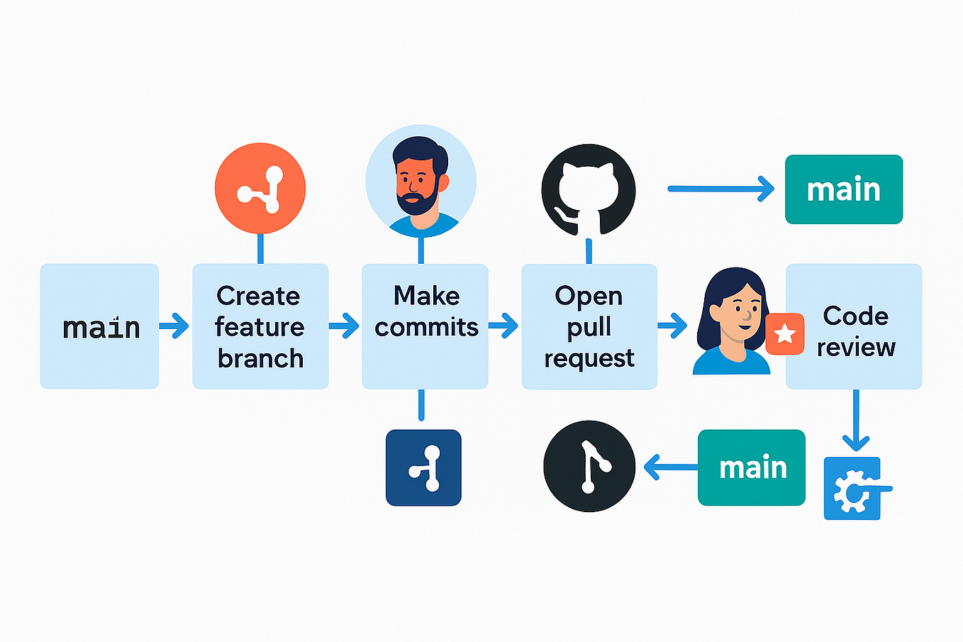 Databricks Notebooks Deployment with GitHub Actions | by Miguel Arquez ...