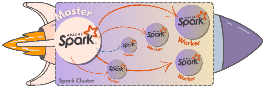 Building Scalable Data Pipelines With Apache Spark And Airflow By Bernardo Pretti Medium 3978