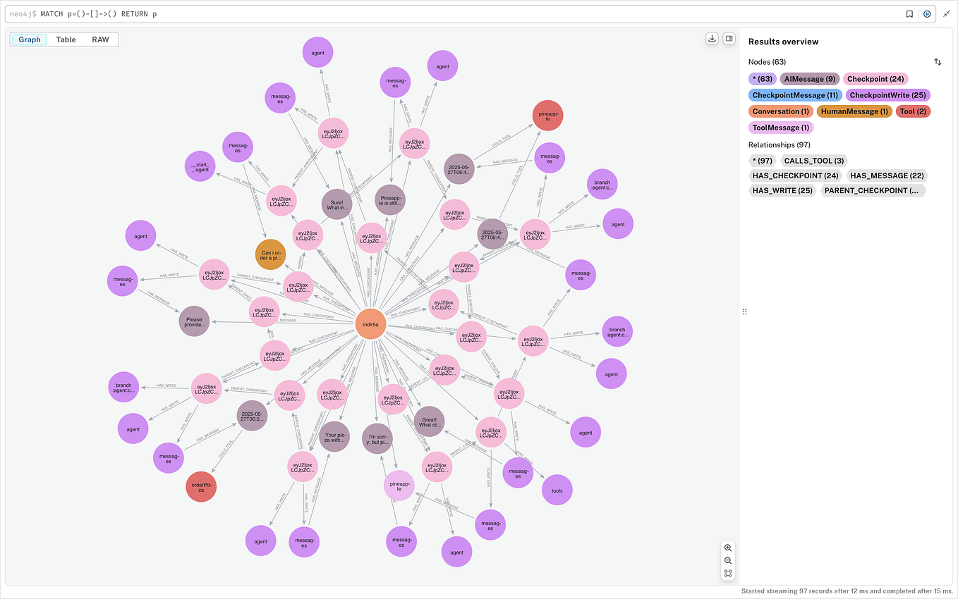 LLM Knowledge Graph Builder Front-End Architecture and Integration | by Kartik Joshi | Neo4j ...