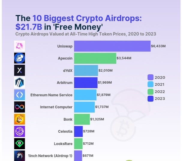 What Is DAWN Network and How to Earn Points for Potential DAWN Airdrop: | by Airdrop Hunter's ...