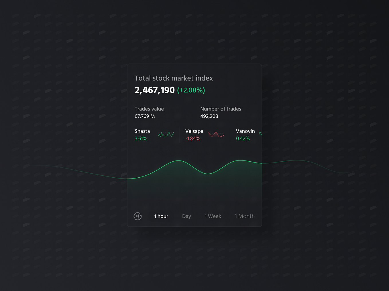 Confirmation Buttons. Summary: In the flow where you need to… | by ...