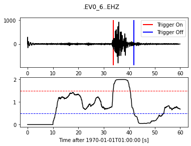 ObsPy — analisis spektral. Artikel ini merupakan pembahasan lanjut ...