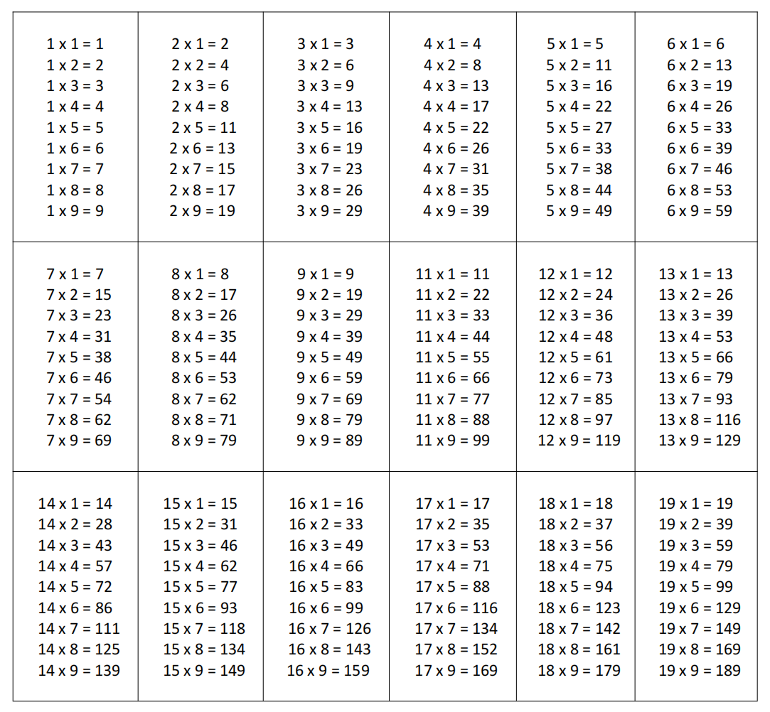 Two-digit number display with Seven-Segment display, CD4511 and ...
